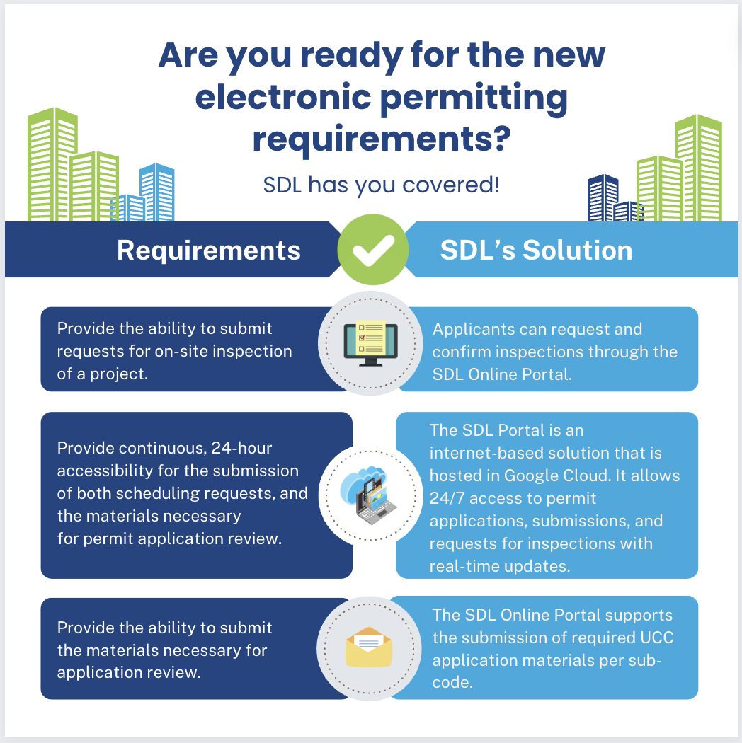 SDL | Electronic Permitting & Plan Review Fact Sheet